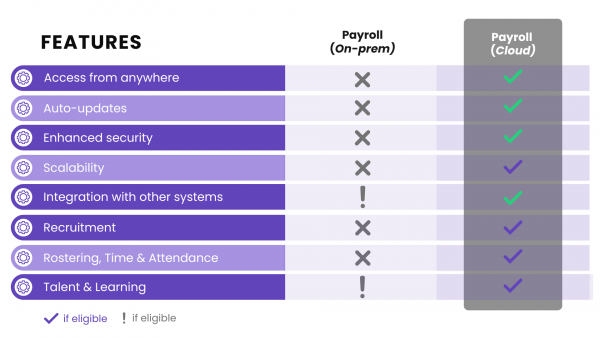 migration » ReadyTech