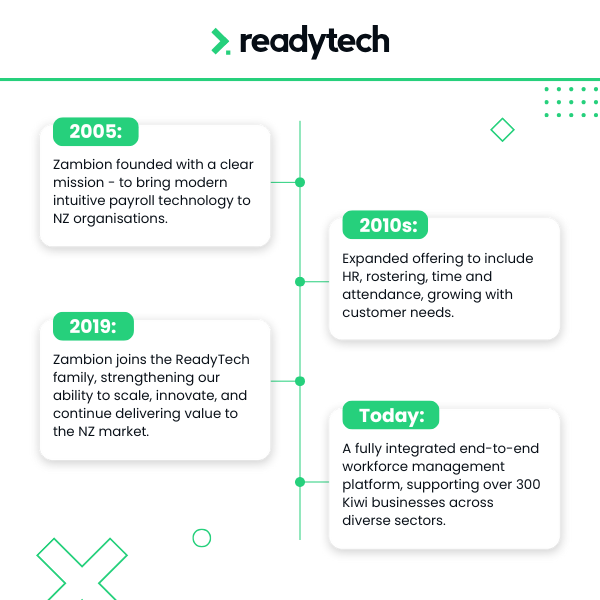 20 years of kiwi workforce technology » ReadyTech